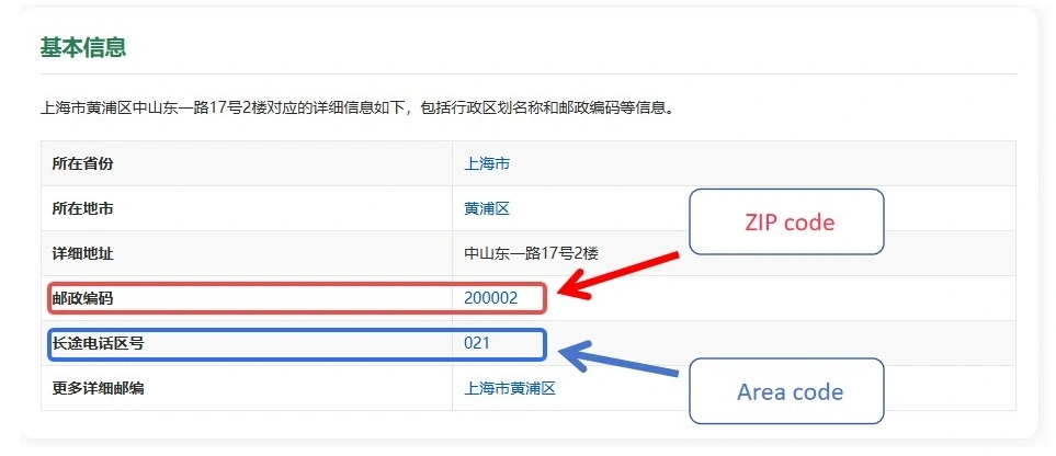 China Zip Code and Area Code | Complete Chinese Postal Guide