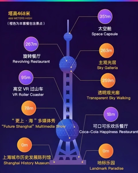 Oriental Pearl TV Tower Shanghai Guide (2026): Tickets, Views & Attractions