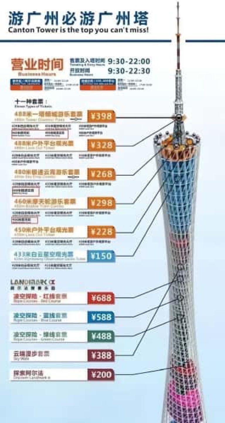 Visit Canton Tower: Top Attractions, Tickets, and Dining Options