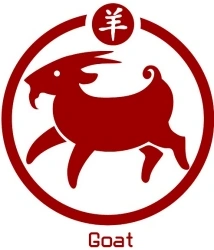 Discover the Chinese Zodiac Signs and Their Personality Traits